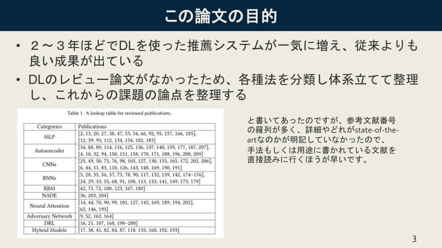 [DL輪読会]Deep Learning based Recommender System: A Survey and New Perspectives | PPT