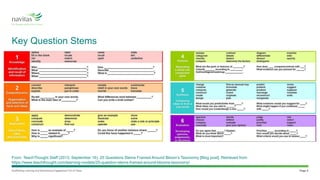 Scaffolding learning and maximising engagement out of class | PDF