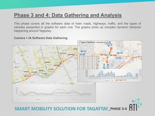 SMART MOBILITY SOLUTION FOR TAGAYTAY | PDF