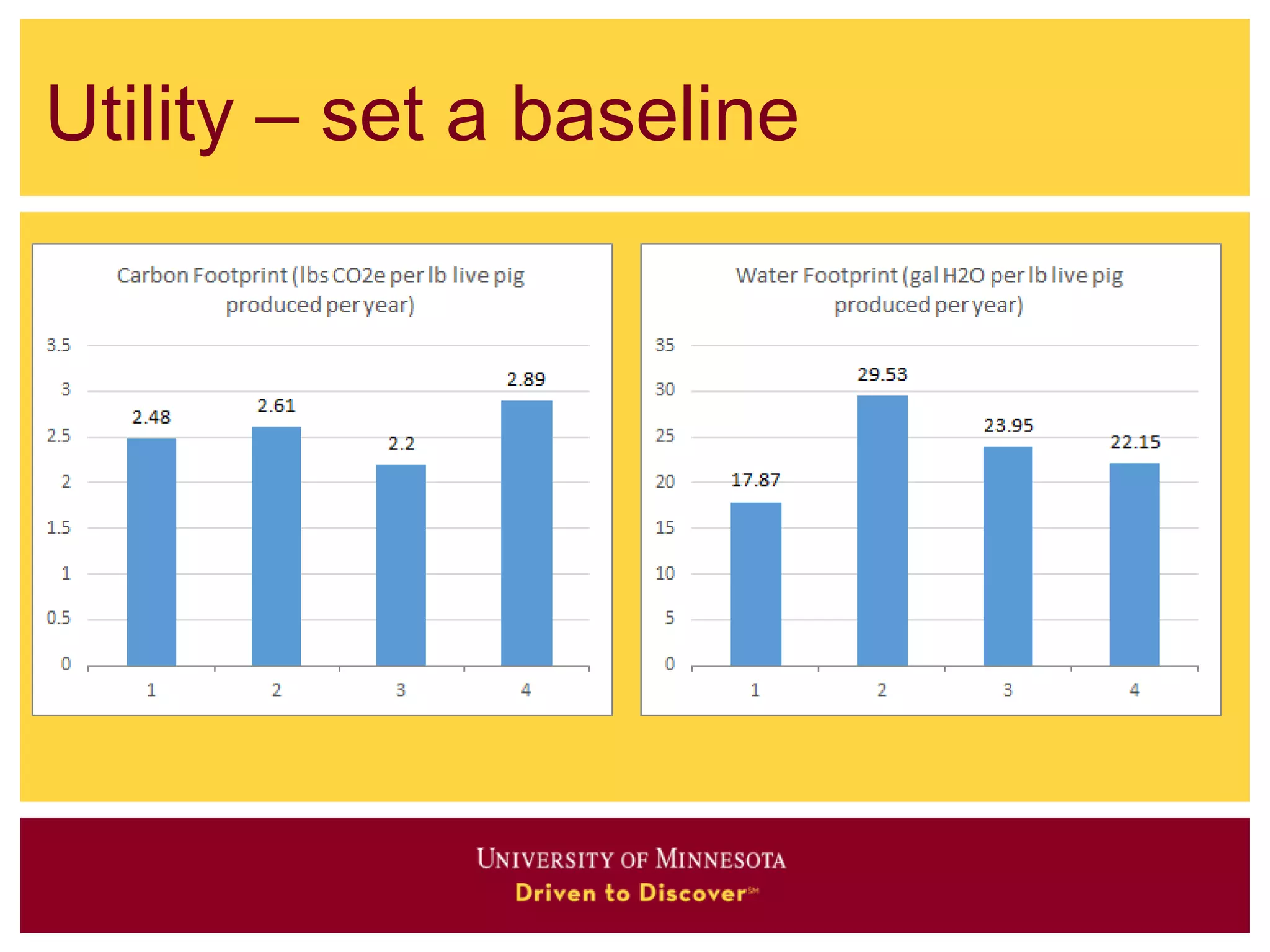 Dr. Erin Cortus - Lessons Learned from Environmental Footprints of ...