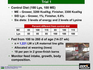 Dr. Clay Lents - Nutritional Strategies for Managing Growth and Body ...