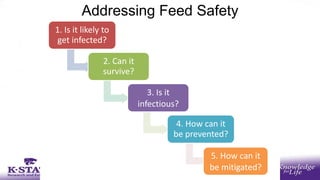 Jordan Gebhardt - Feed Testing and Feed Mill Biosecurity | PPTX