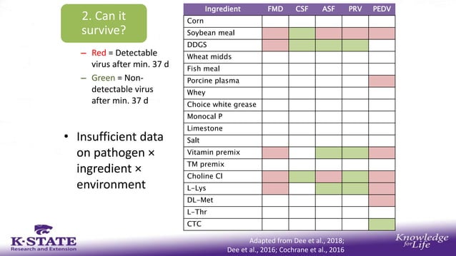 Jordan Gebhardt - Feed Testing and Feed Mill Biosecurity | PPTX