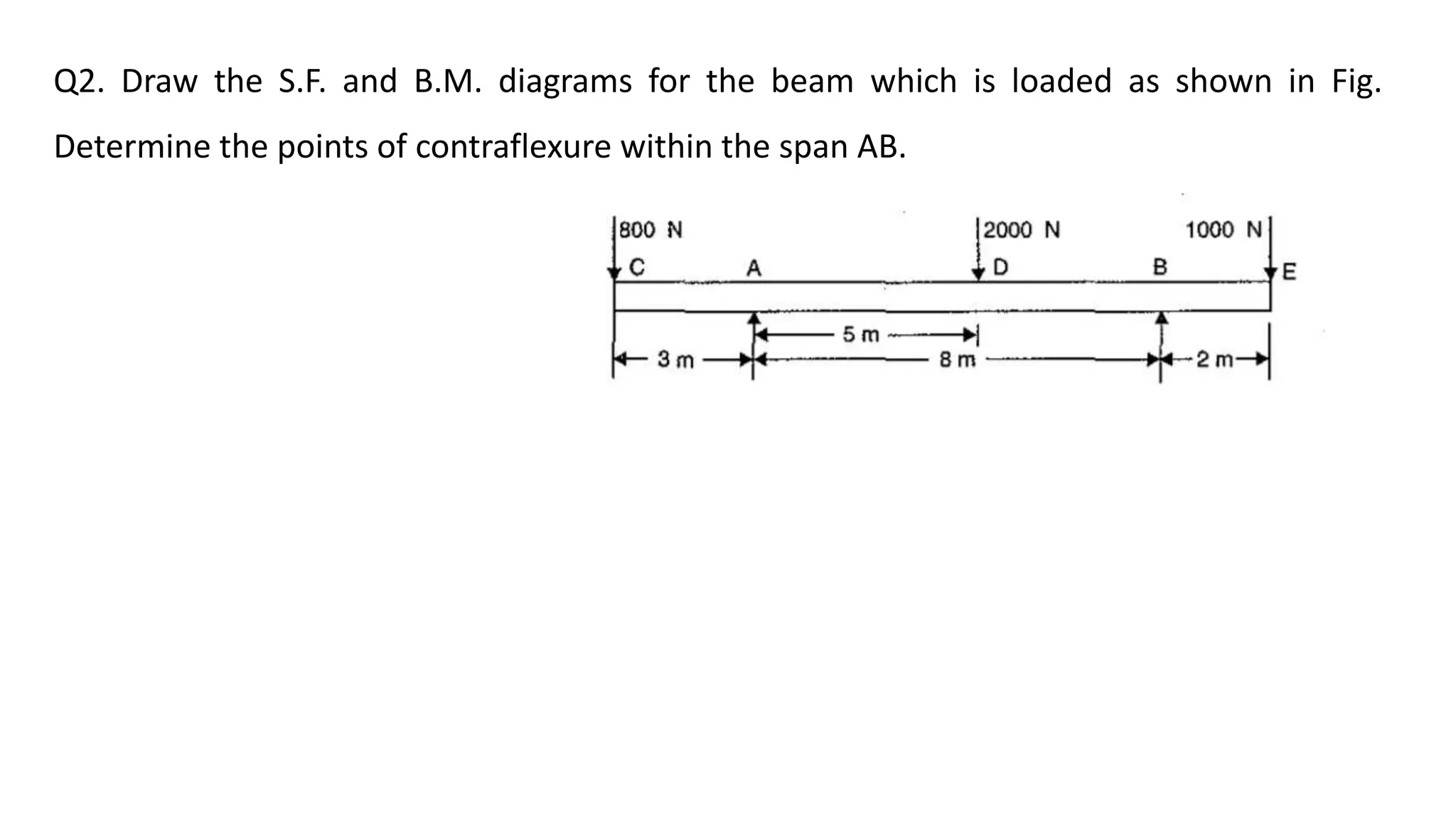 Overhanged Beam and Cantilever beam problems | PPTX