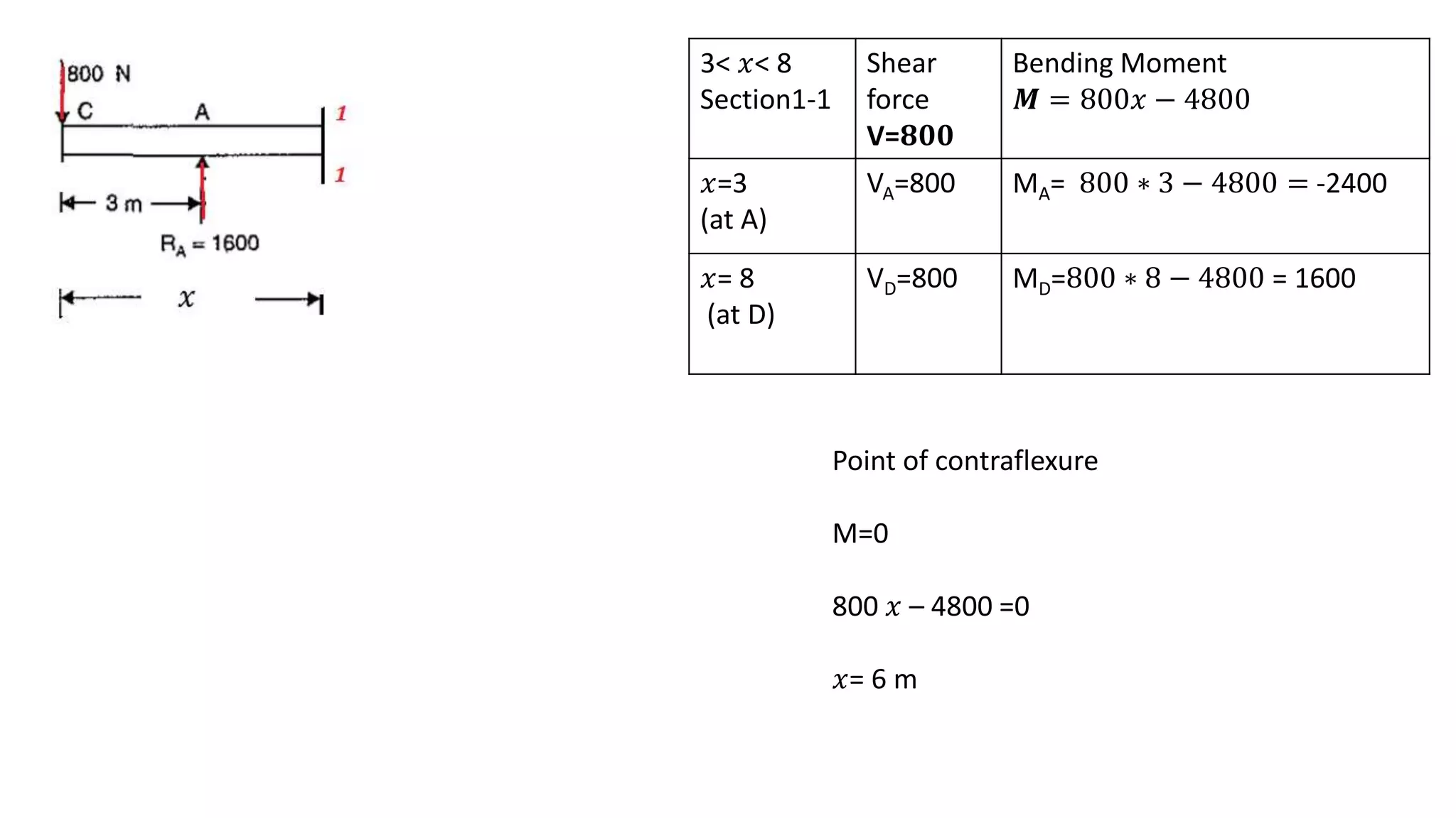 Overhanged Beam and Cantilever beam problems | PPTX