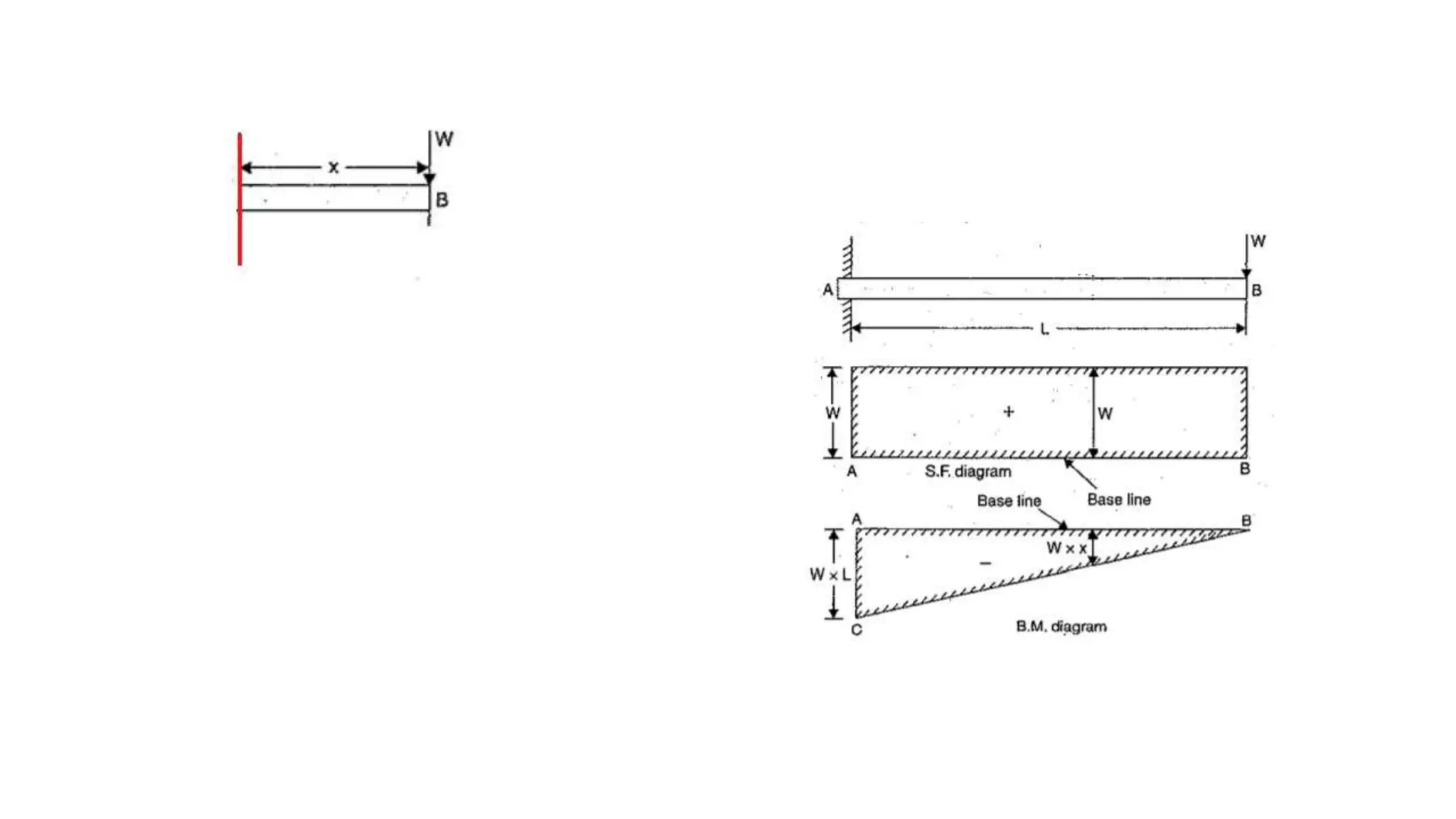 Overhanged Beam and Cantilever beam problems | PPTX