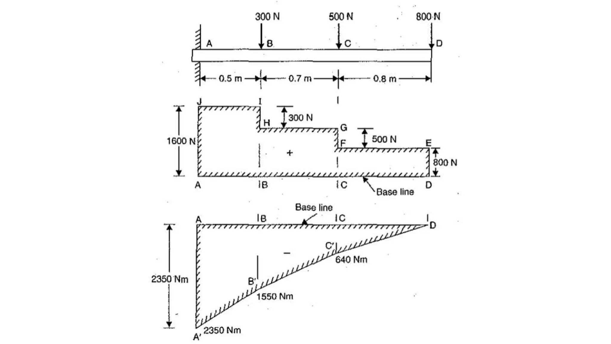 Overhanged Beam and Cantilever beam problems | PPTX