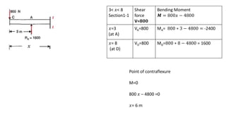 Overhanged Beam and Cantilever beam problems | PPTX
