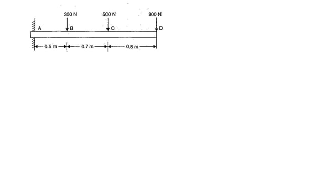 Overhanged Beam and Cantilever beam problems | PPTX