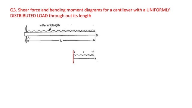 Overhanged Beam and Cantilever beam problems | PPTX