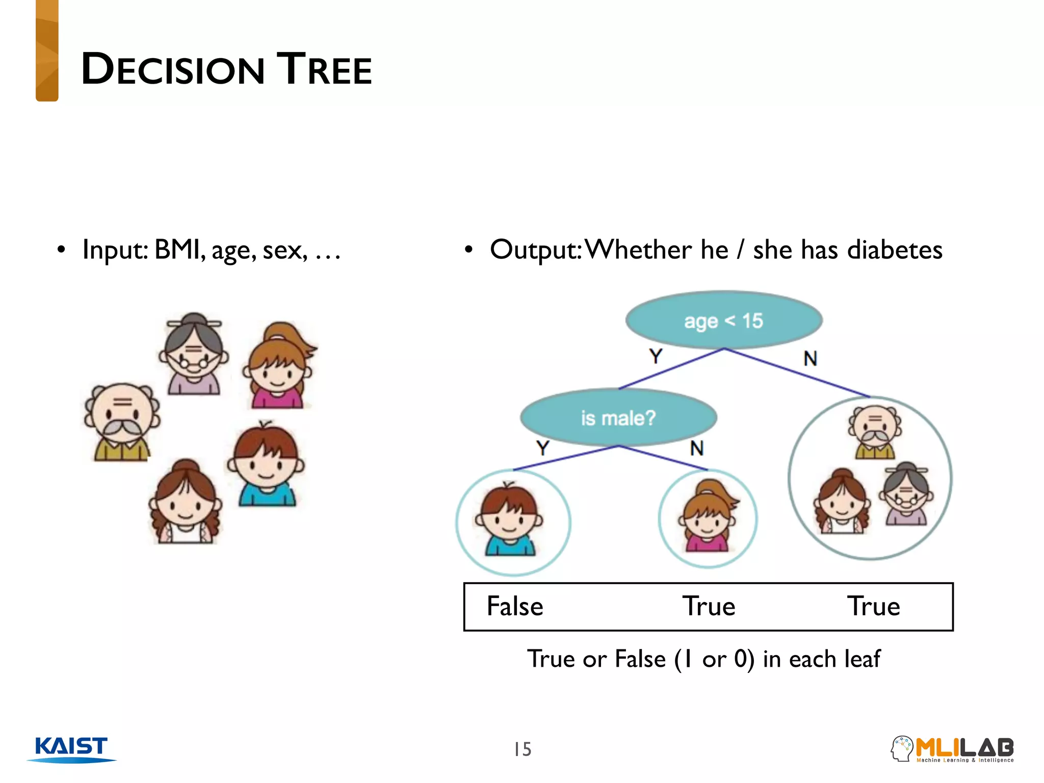Introduction to XGBoost | PDF