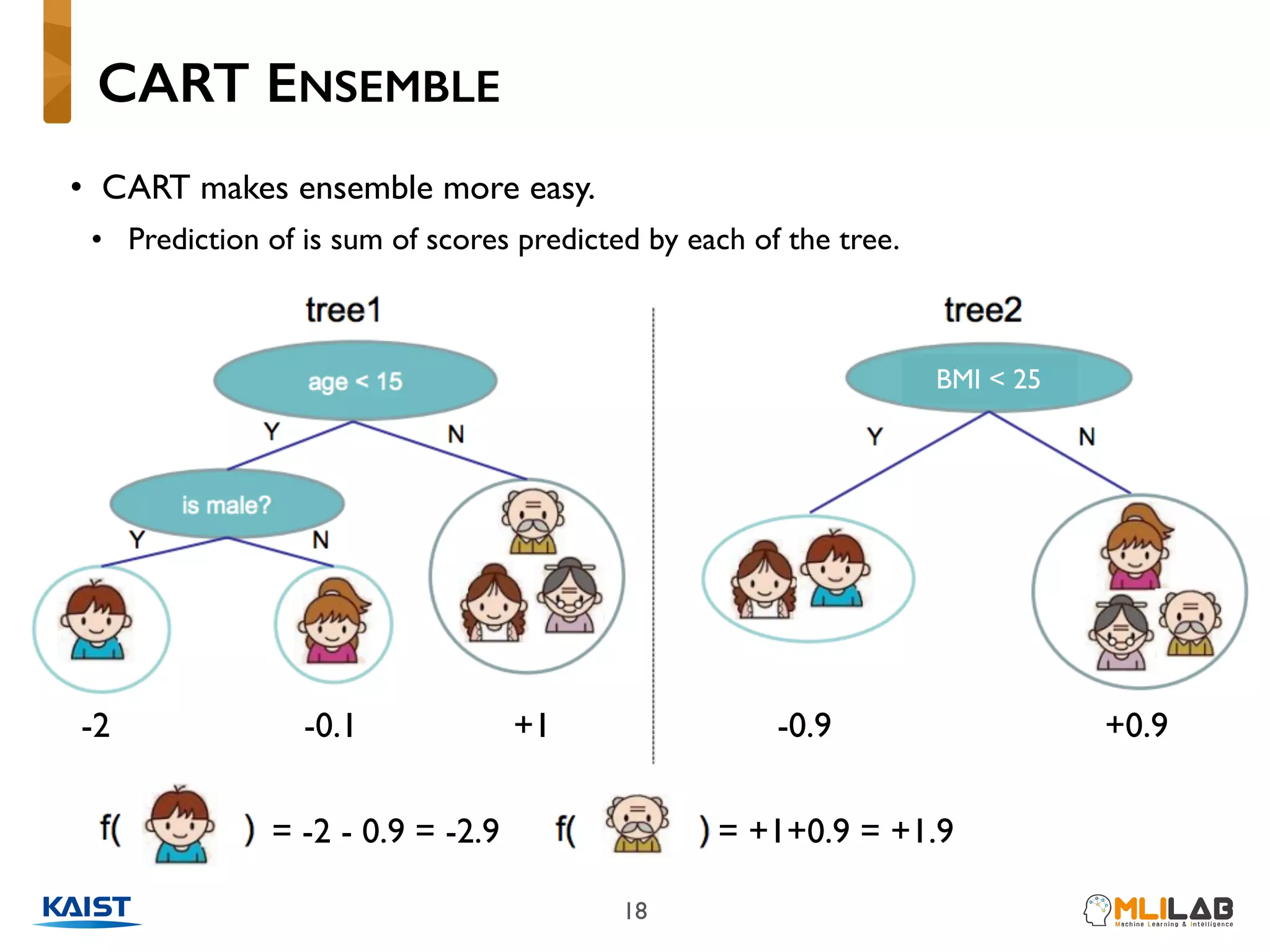 Introduction to XGBoost | PDF