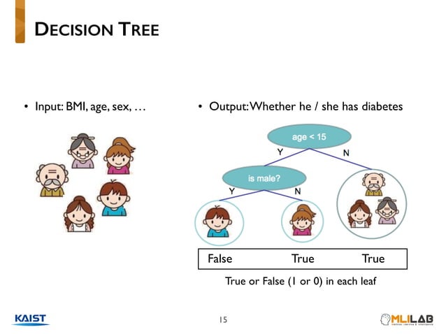 Introduction to XGBoost | PDF