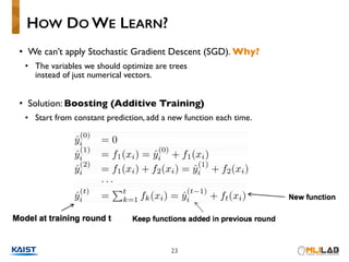 Introduction to XGBoost | PDF