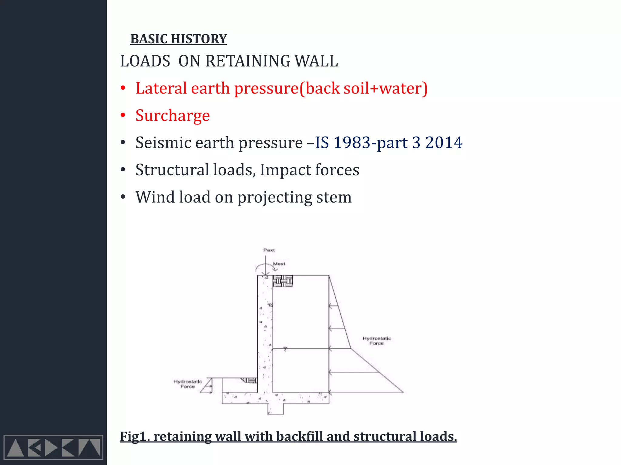 180921-Application of point loads on retaining wall (By KNS).pptx