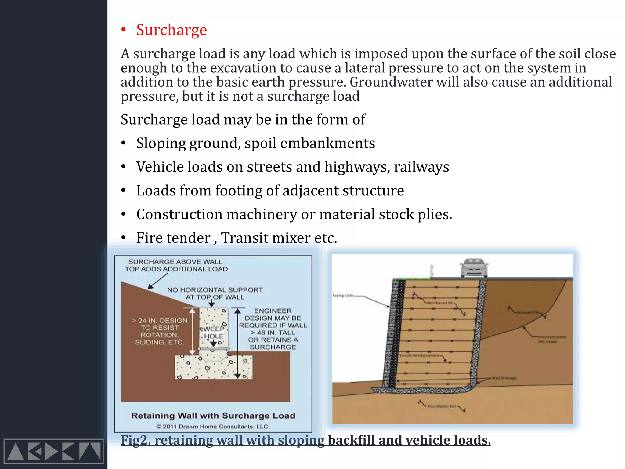 180921-Application of point loads on retaining wall (By KNS).pptx
