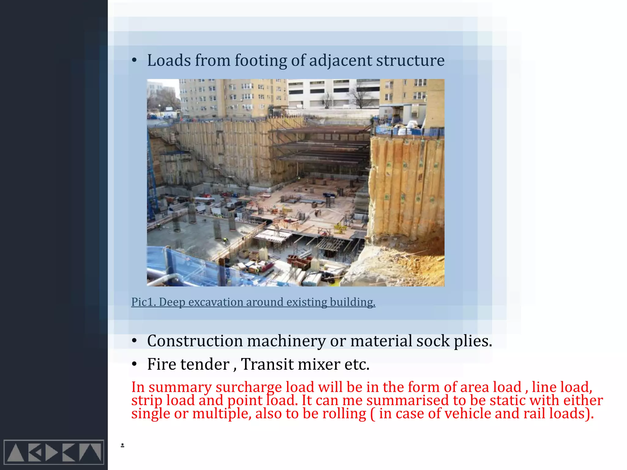180921-Application of point loads on retaining wall (By KNS).pptx