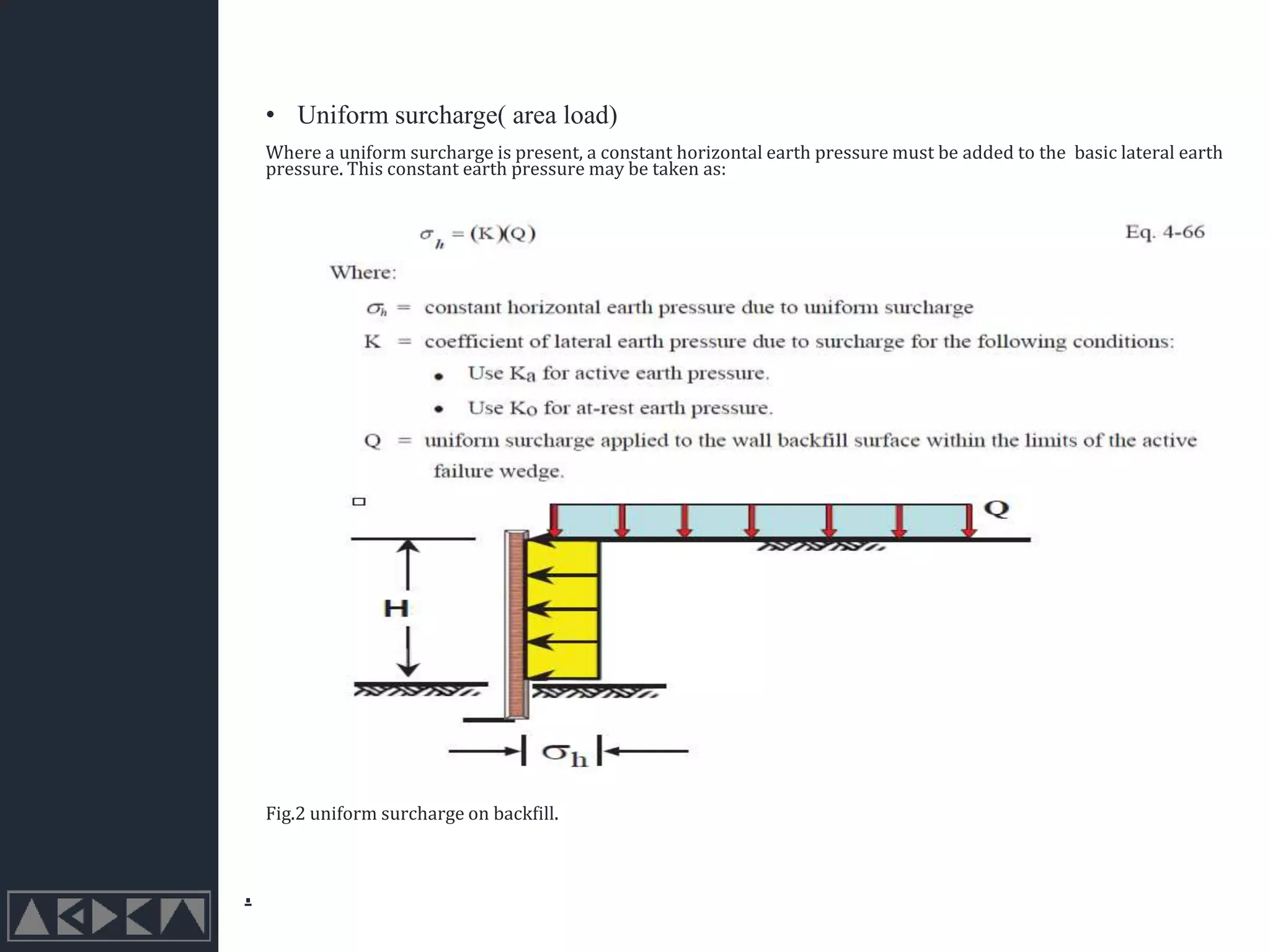 180921-Application of point loads on retaining wall (By KNS).pptx