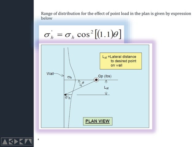 180921-Application of point loads on retaining wall (By KNS).pptx