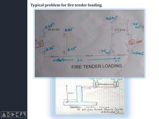 180921-Application of point loads on retaining wall (By KNS).pptx
