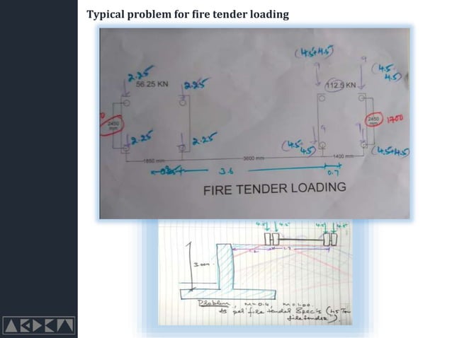 180921-Application of point loads on retaining wall (By KNS).pptx