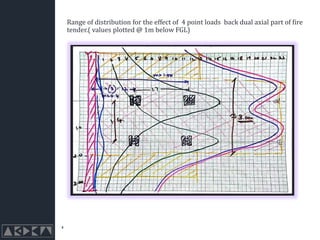 180921-Application of point loads on retaining wall (By KNS).pptx