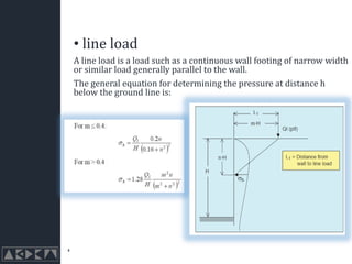 180921-Application of point loads on retaining wall (By KNS).pptx