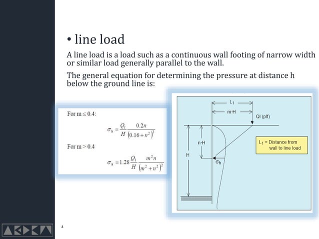 180921-Application of point loads on retaining wall (By KNS).pptx