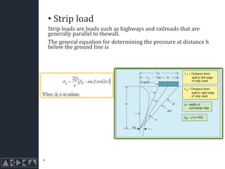 180921-Application of point loads on retaining wall (By KNS).pptx