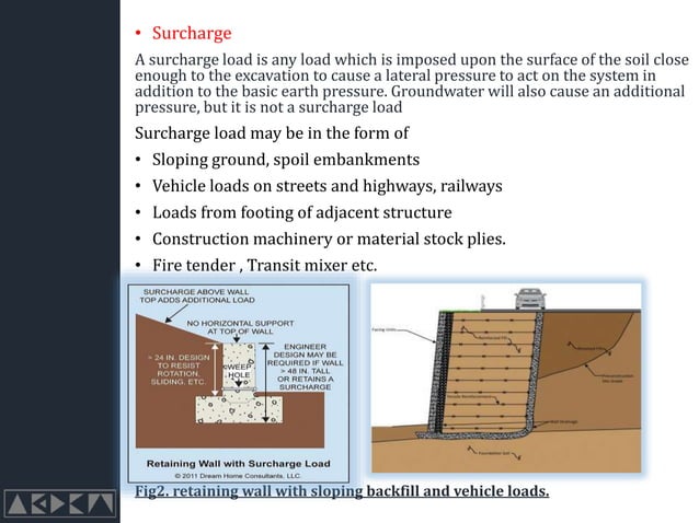 180921-Application of point loads on retaining wall (By KNS).pptx