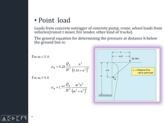 180921-Application of point loads on retaining wall (By KNS).pptx
