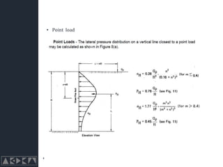 180921-Application of point loads on retaining wall (By KNS).pptx