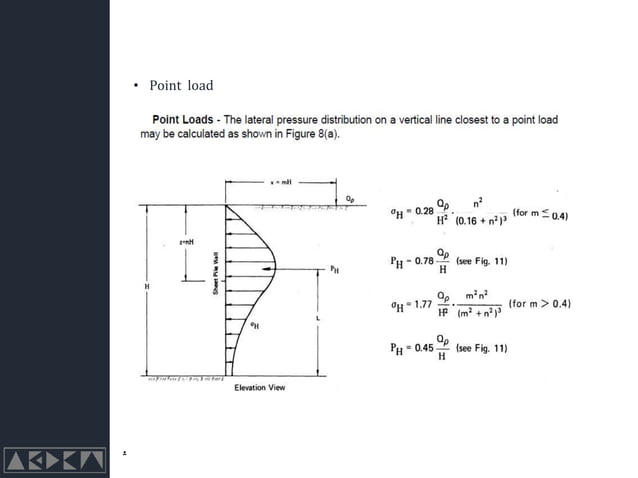 180921-Application of point loads on retaining wall (By KNS).pptx