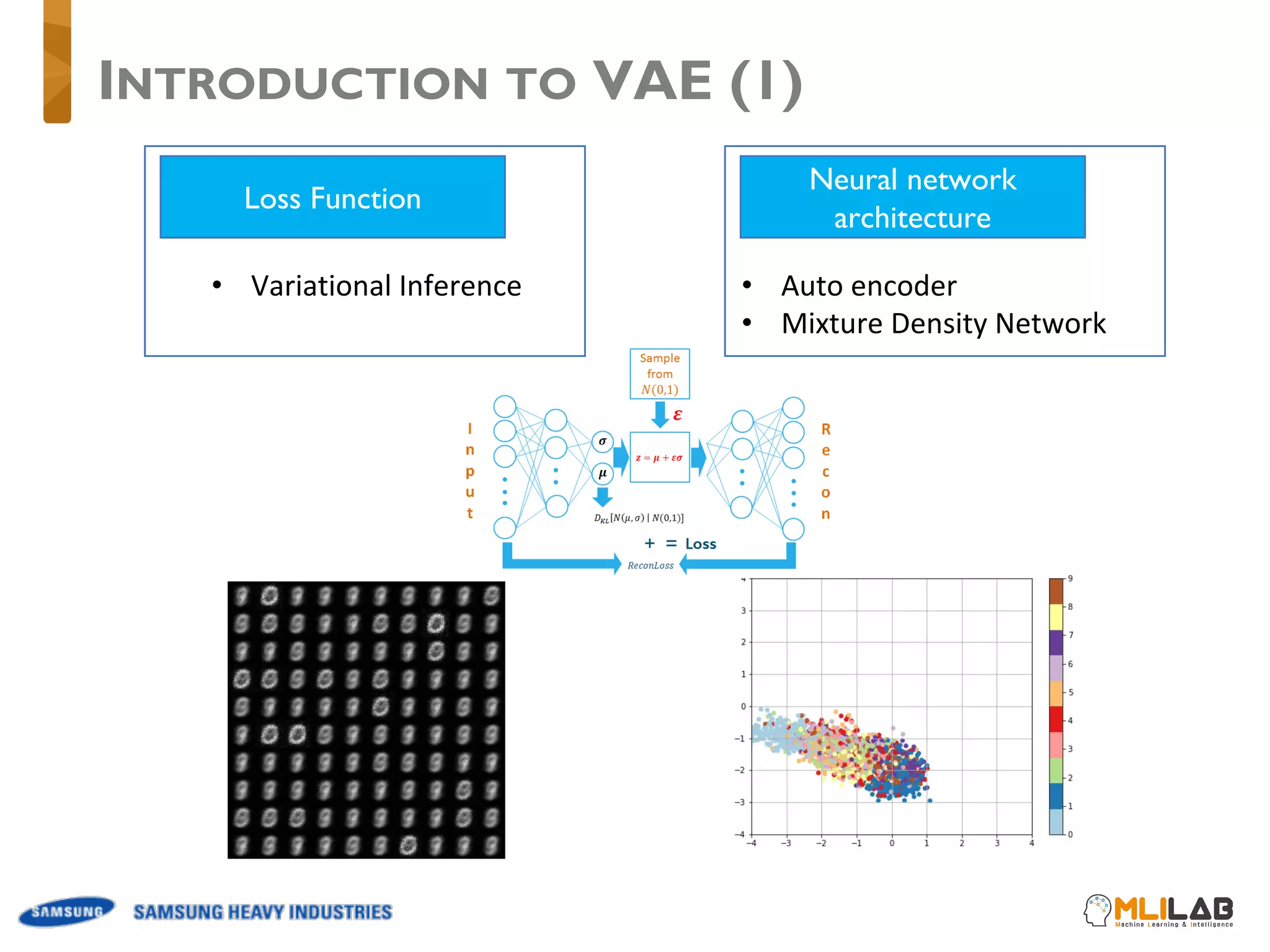 is anyone_interest_in_auto-encoding_variational-bayes | PPT