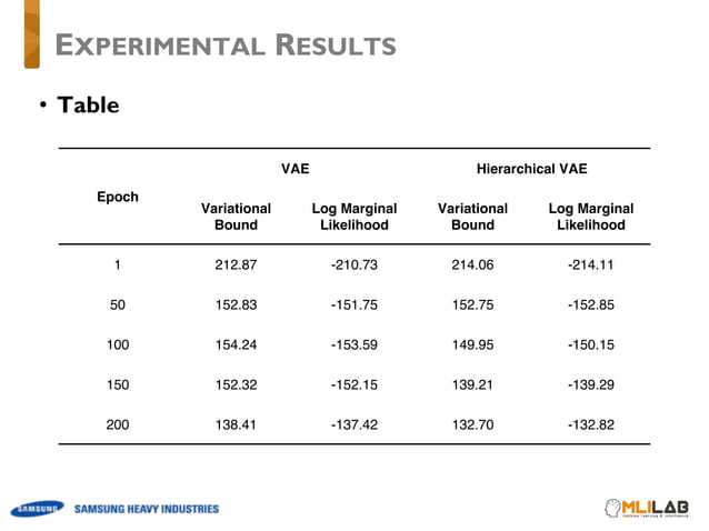 is anyone_interest_in_auto-encoding_variational-bayes | PPT
