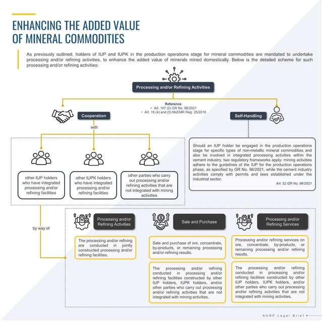 Downstream Mining Policy Pathway to Optimize.pdf