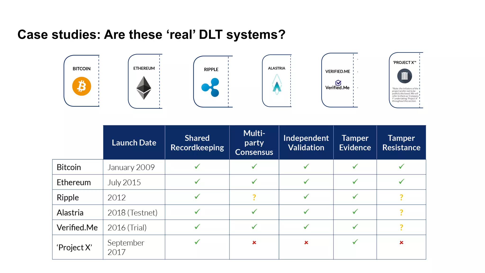 180926 Conceptualising DLT Systems | PDF
