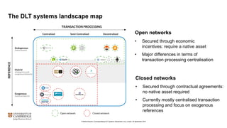 180926 Conceptualising DLT Systems | PDF
