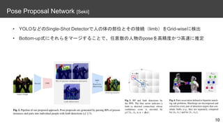[DL輪読会]Human Pose Estimation @ ECCV2018 | PPT
