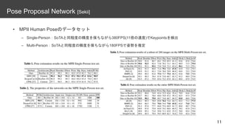 [DL輪読会]Human Pose Estimation @ ECCV2018 | PPT