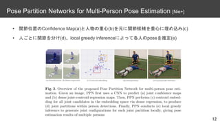 [DL輪読会]Human Pose Estimation @ ECCV2018 | PPT