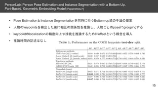 [DL輪読会]Human Pose Estimation @ ECCV2018 | PPT