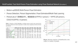 [DL輪読会]Human Pose Estimation @ ECCV2018 | PPT