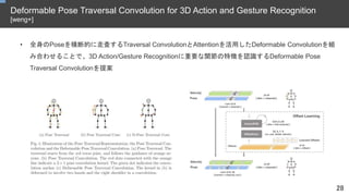 [DL輪読会]Human Pose Estimation @ ECCV2018 | PPT