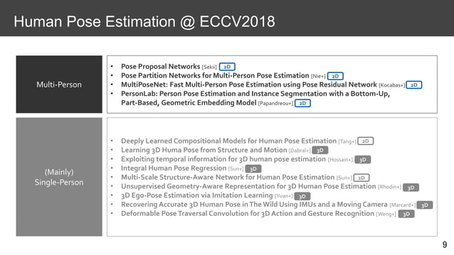 [DL輪読会]Human Pose Estimation @ ECCV2018 | PPT