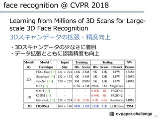 顔認識の未来について語ろう！ (CVPR 2018 完全読破チャレンジ報告会) | PPT