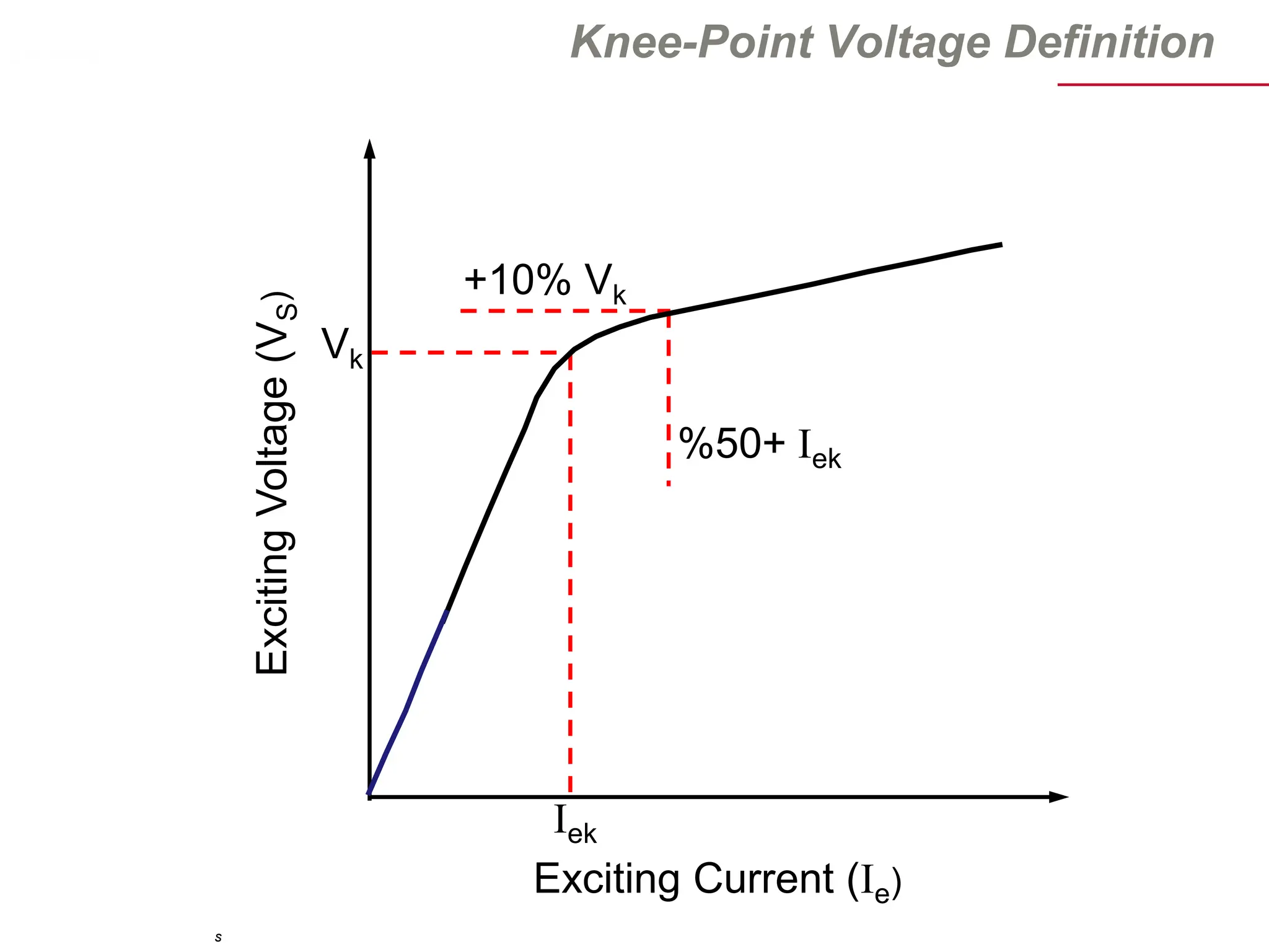 180953548-Current-Transformer-ppt.ppt