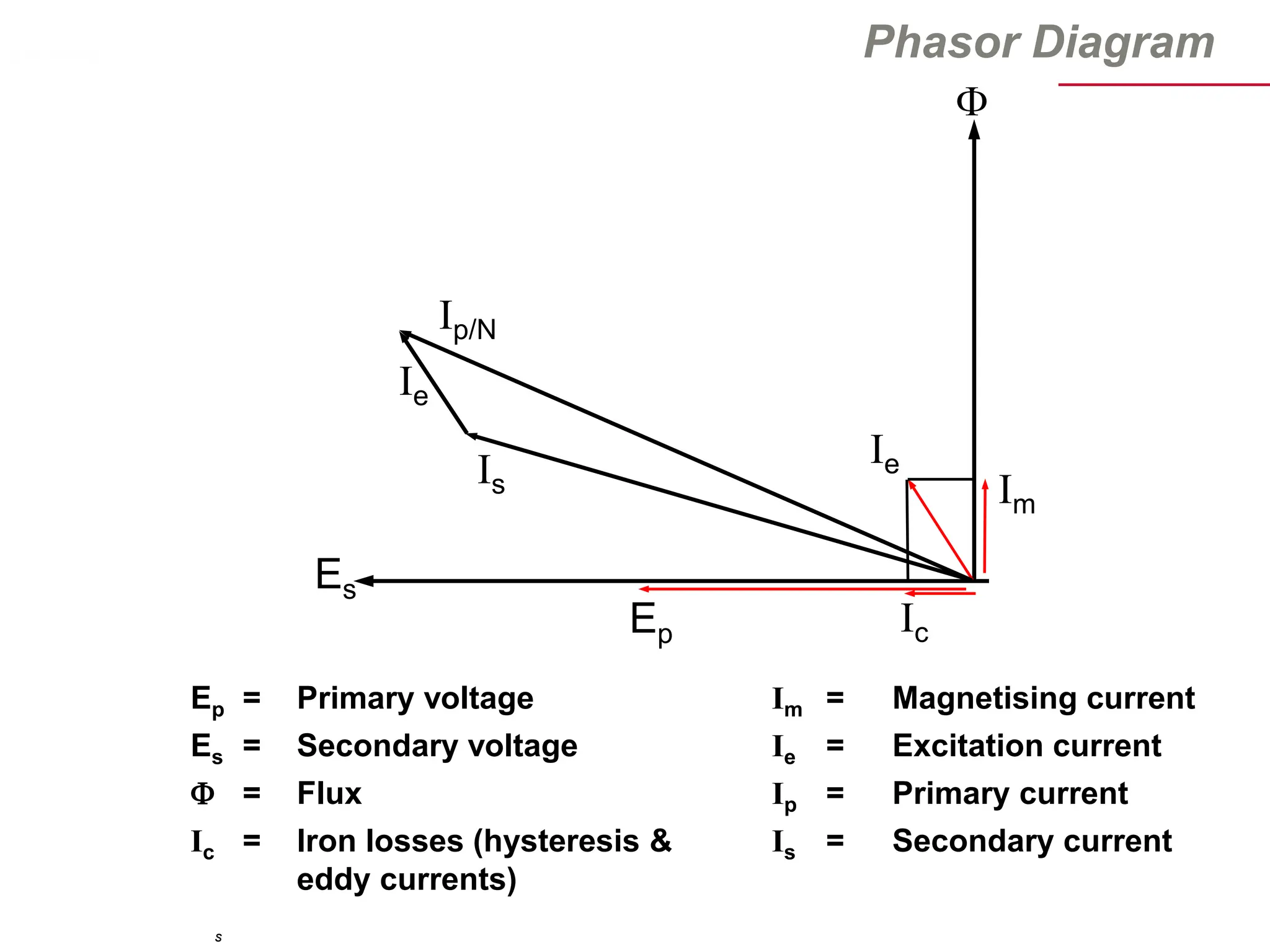 180953548-Current-Transformer-ppt.ppt