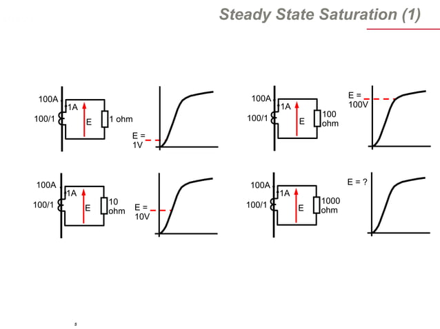 180953548-Current-Transformer-ppt.ppt