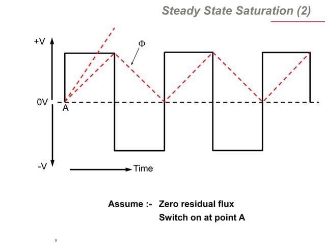 180953548-Current-Transformer-ppt.ppt
